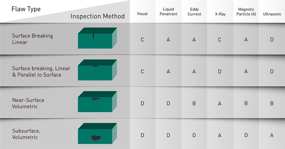 6 important methods for crack testing in non-destructive testing