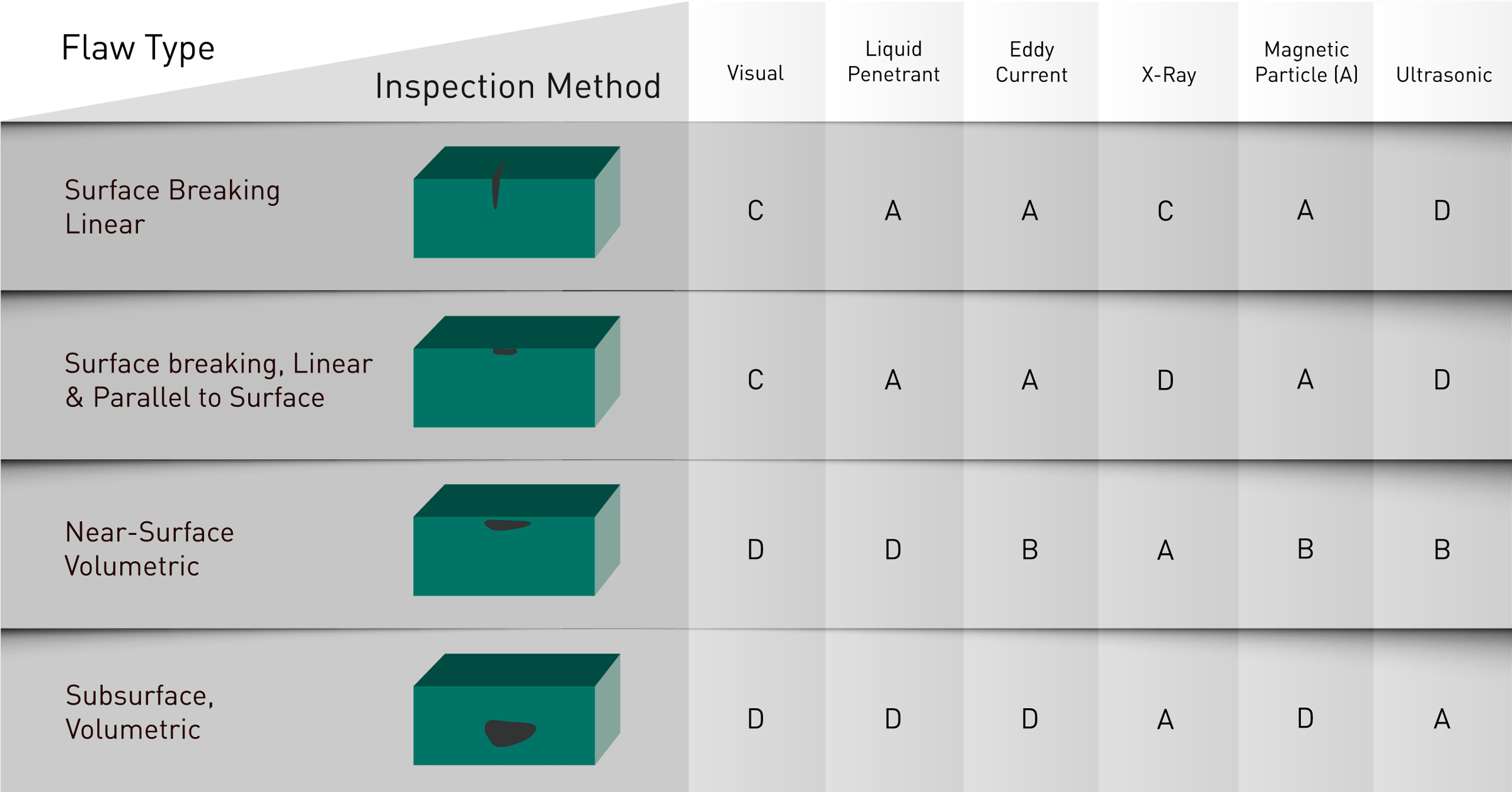 6 important methods for crack testing in non-destructive testing