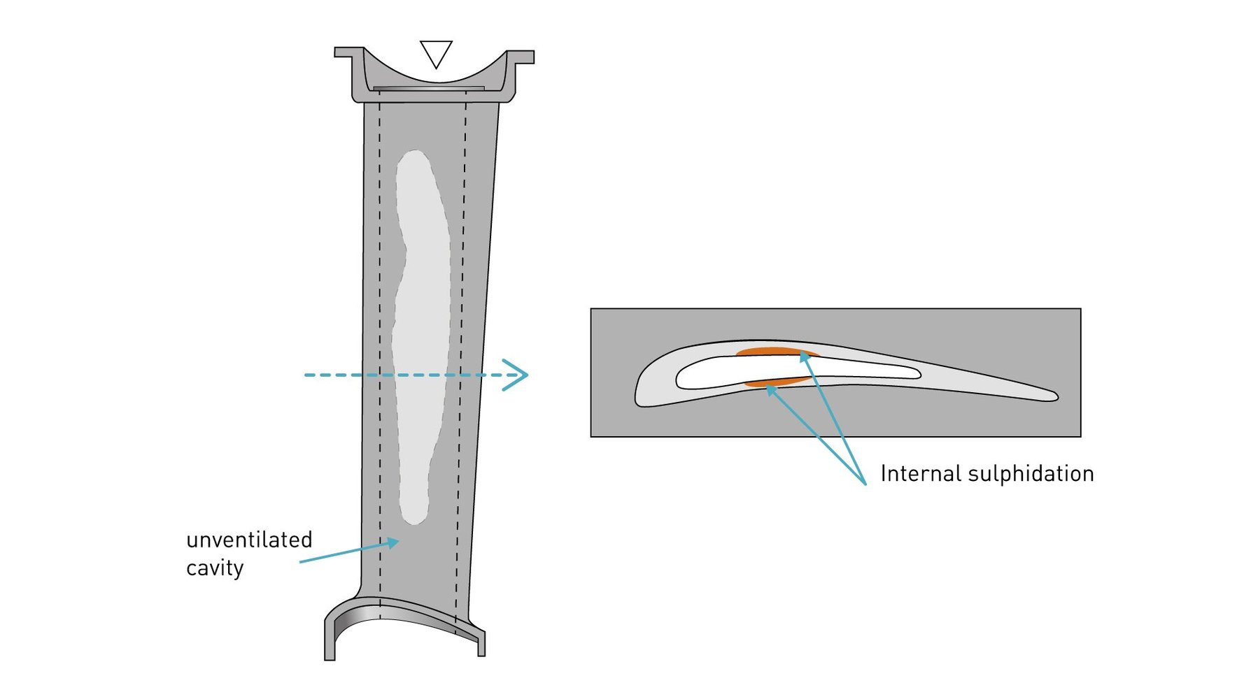 High-temperature corrosion on turbine blades (Sulfidation) | FOERSTER Group