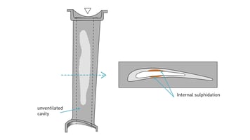 High-temperature corrosion on turbine blades (Sulfidation) | FOERSTER Group