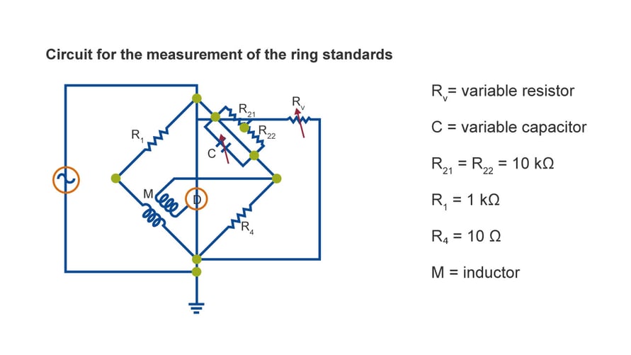 The different types of calibration standards for measuring electrical ...