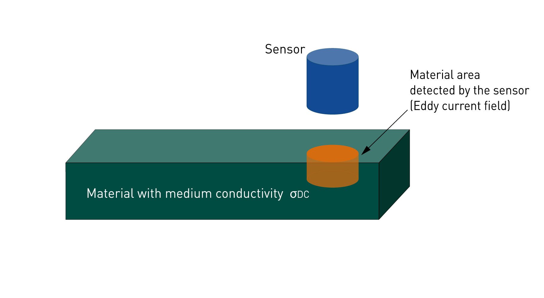 The different types of calibration standards for measuring electrical ...