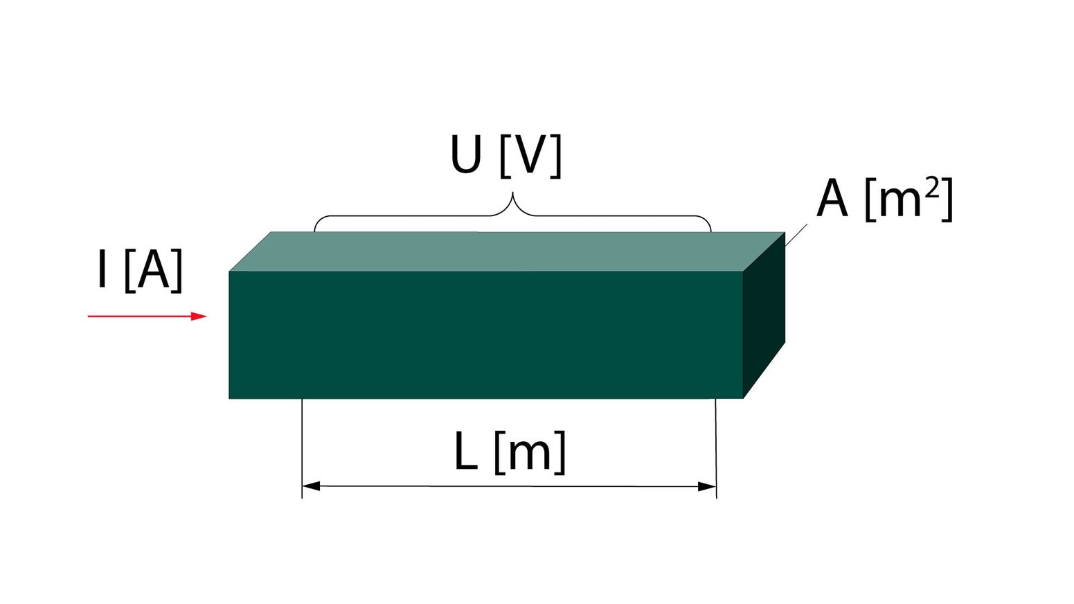 The different types of calibration standards for measuring electrical ...