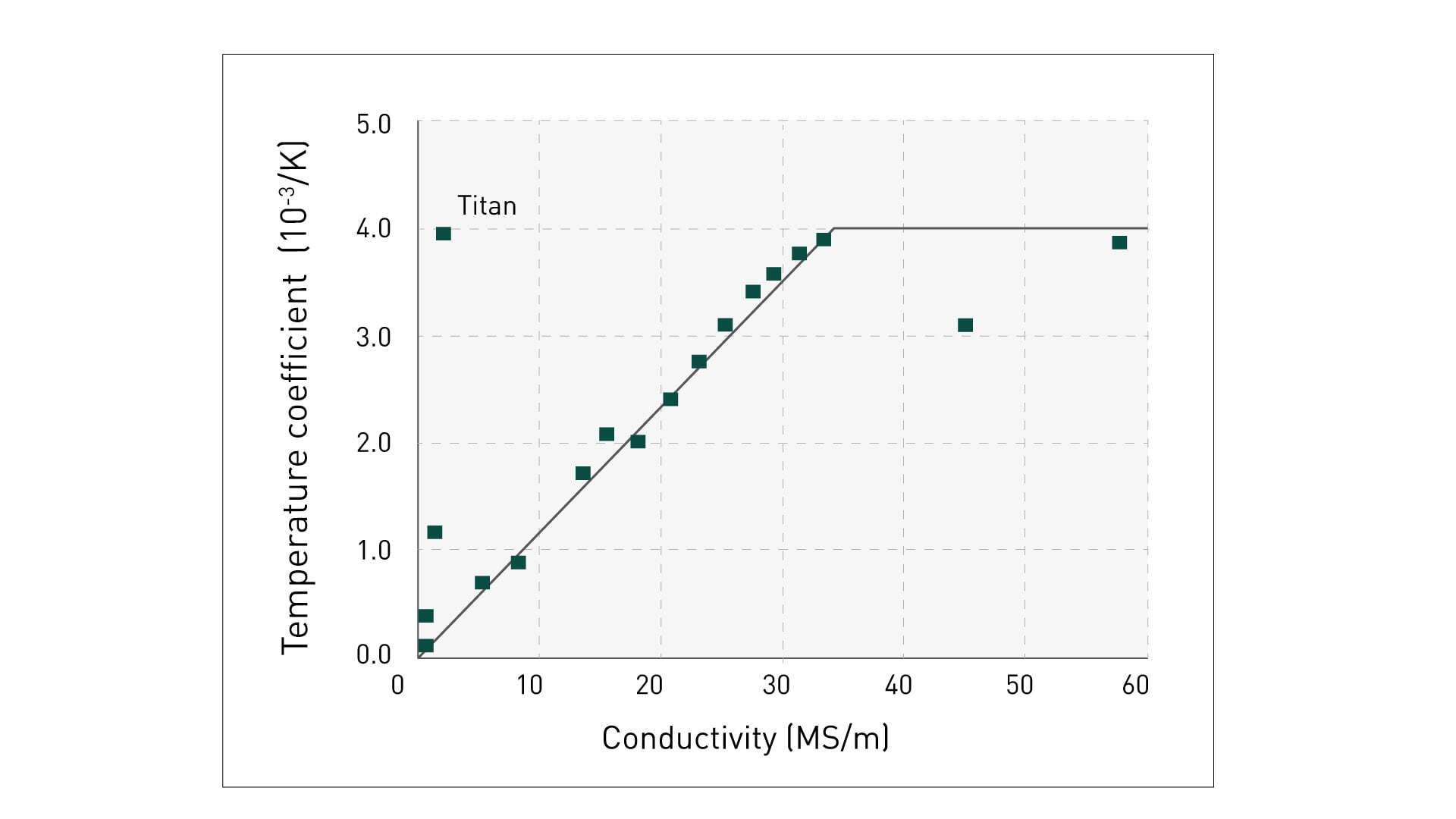 Electrical conductivity measurement with eddy current - 6 factors you ...