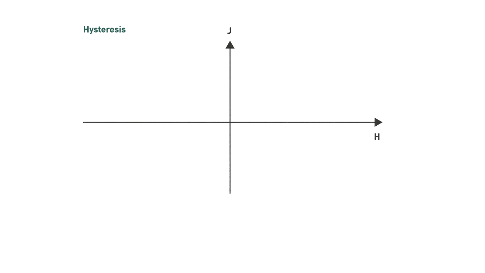 Magnetic properties of materials and components | FOERSTER Group