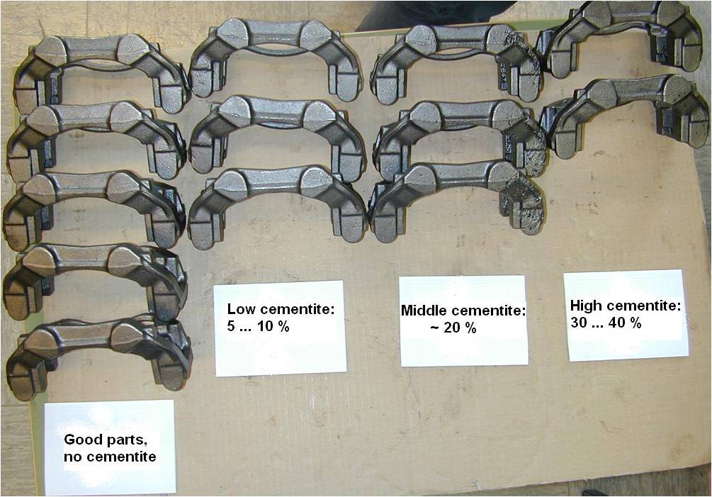 Structure testing of cast components | FOERSTER Group