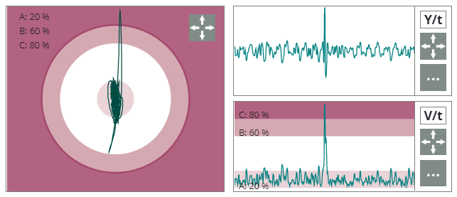 Detection of surface defects of fittings with flex probes | FOERSTER Group