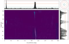 Automated testing of cylinder bores with the eddy current method ...