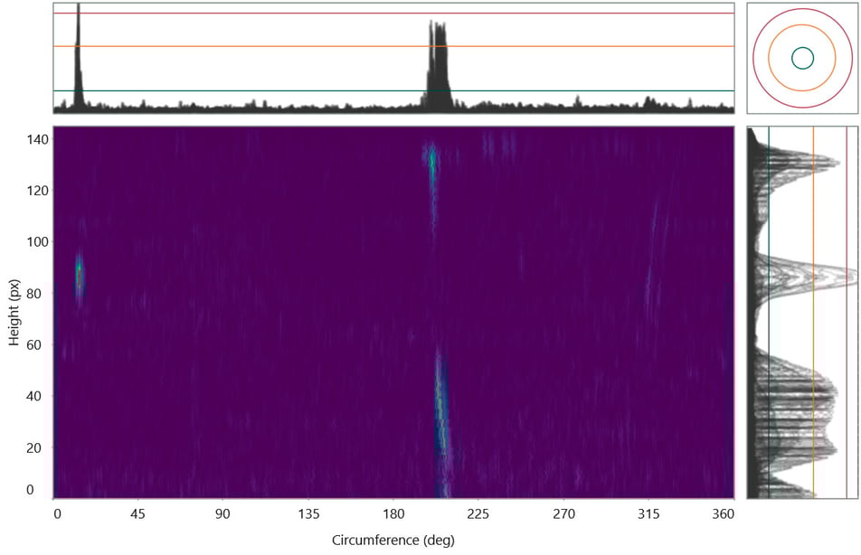 Automated testing of cylinder bores with the eddy current method ...