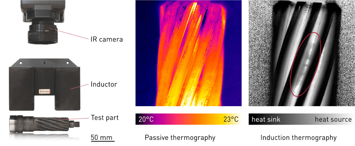 Induction Thermography For Component Testing A New Solution For The