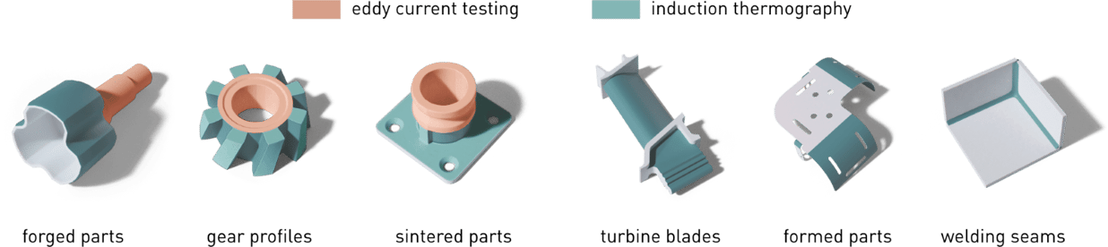 Induction Thermography For Component Testing A New Solution For The Automated Inspection Of