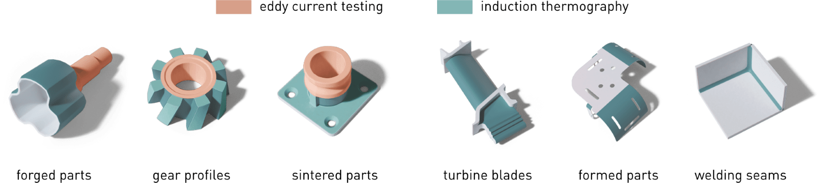 Induction Thermography For Component Testing A New Solution For The Automated Inspection Of